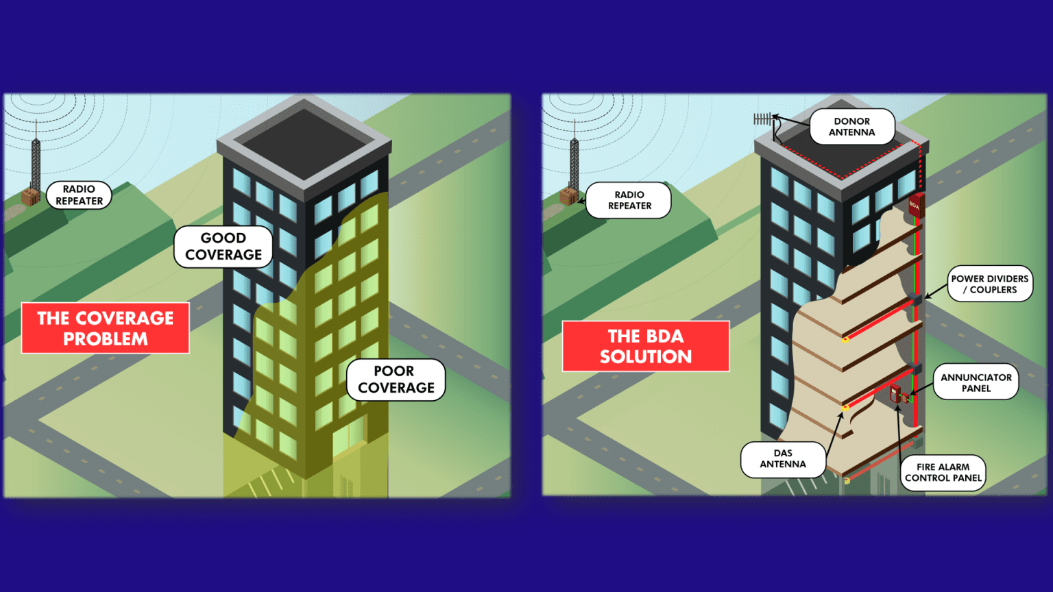 What Is a BDA System? - KOB Fire