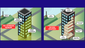 What Is a BDA System? - KOB Fire